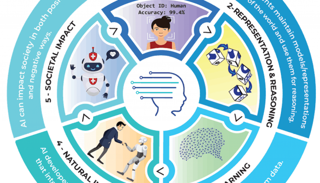 Top 10 Ai Project Ideas For Beginners Blog Post Vrogue