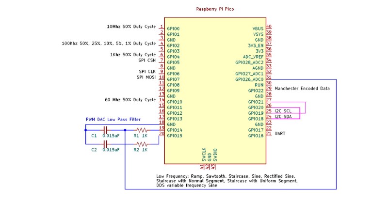 A Scope Test Tool You Can Build With Just a Pico - PiShop Blog